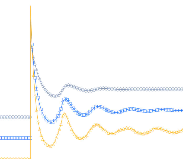 Publications – Dullens Lab
